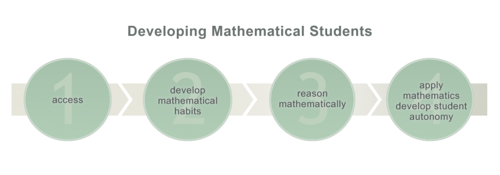Professional Mathematics Development Consultants | Buffalo